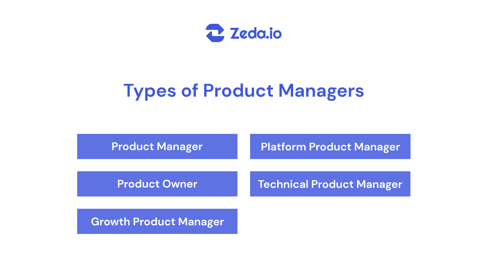 What are the Roles & Responsibilities of Product Managers? | Zeda.io